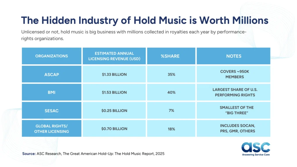 Please Hold, America: The National Hold Music Report